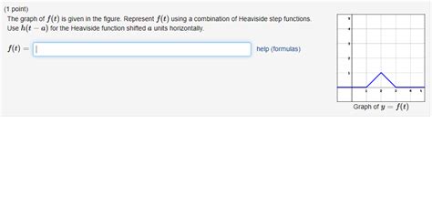 Solved 1 Point The Graph Of Ft Is Given In The Figure