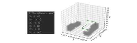The Results Of The Test The Virtual Assembly Software Is Used To Carry Download Scientific