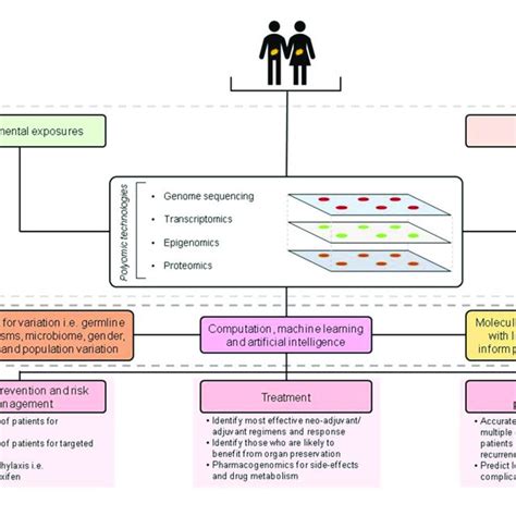 Crc Molecular Subtype Classification By Jass 46 Download Table