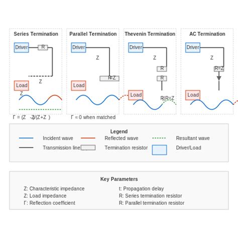 High Speed Digital Design Principles Tutorials On Electronics Next Electronics