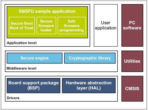 MCUs Eye Software Add Ons To Boost IoT Security News