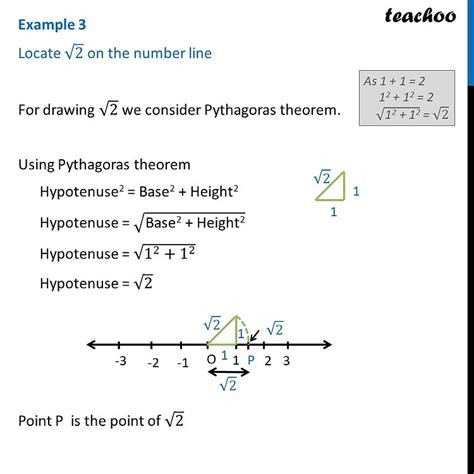 Represent Root 2 On The Number Line With Video Teachoo