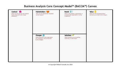 7 шагов для построения Baccm Canvas Business Analysis Core Concept