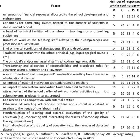 Stages Of The Abcd Method Source Borkowski 2004 Download