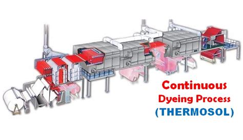 Continuous Dyeing Process Thermosol And Pad Steam