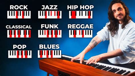10 Rhythm Patterns For 10 Different Styles Piano Lesson Piano
