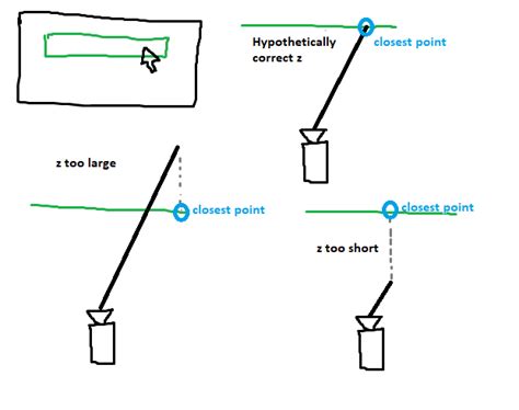 Unity Game Engine Curve And Stretch A Sprite To Mouse Click Touch Stack Overflow