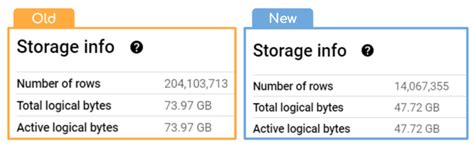 Save Time And Money In Bigquery By Using Arrays And Structs Towards Data Science