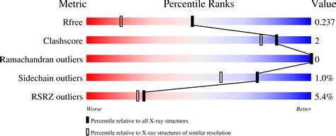 Rcsb Pdb 7sse Crystal Structure Of The Wdr Domain Of Human Dcaf1 In Complex With Cyca 117 70