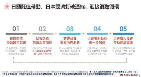 元大日本龍頭企業基金 理財板 Dcard