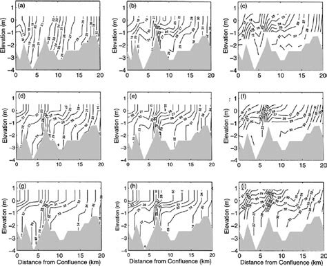 Isohalines Showing Simulated Salinity Data For 17 January 1994 A Download Scientific Diagram