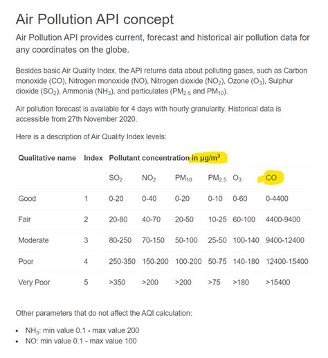Using Native Unit Of Measurement µgm³ Not A Valid For Carbonmonoxide Expected One Of Ppm