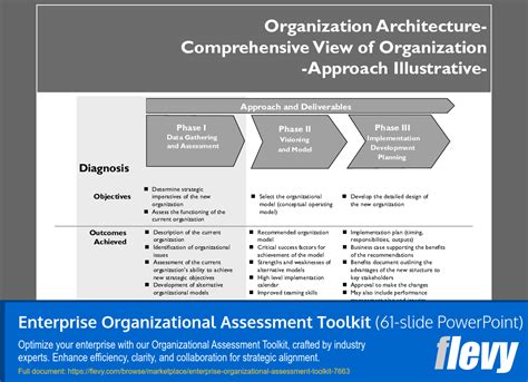Enterprise Organizational Assessment Toolkit Ppt Slide Deck