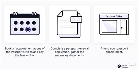 Urgent Passport Renewal In 2025 Fast Track Appointment And More