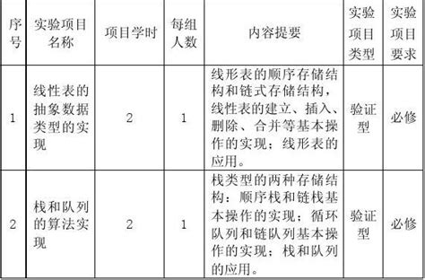 《数据结构》实验教学大纲word文档在线阅读与下载无忧文档