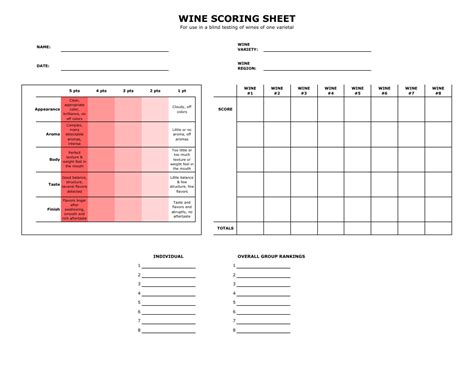 Wine Scoring Sheet Download Printable Pdf Templateroller