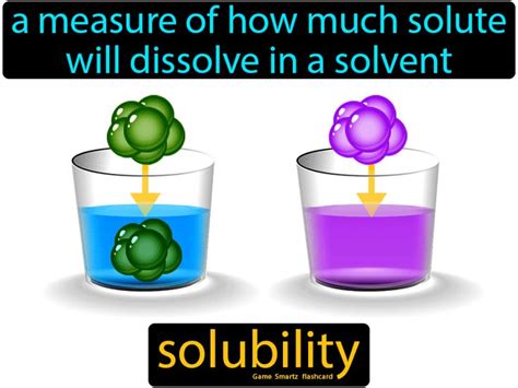Solubility Definition Examples And Factors Affecting 48 Off