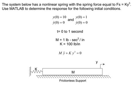 the system below has a nonlinear spring with the