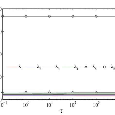 Plots of δ C E λ2 λ1 2 left and δ C E λ5 λ4 2