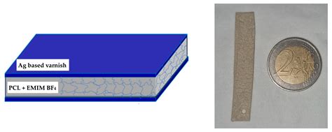 Applied Sciences Free Full Text Polyε Caprolactoneionic Liquid Composite As Piezoionic