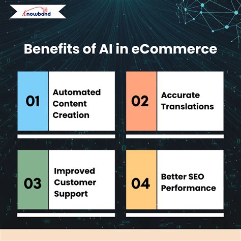 Comment Knowband transforme le commerce électronique grâce à l IA