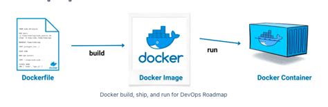 Devops Roadmap 12 Best Strategies To Implement In 2025