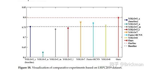 文献阅读：an Improved Yolov5 Based Underwater Object Detection Framework