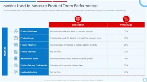 Measure Project Success Slide Team