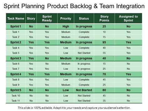 Sprint Planning Product Backlog And Team Integration Powerpoint