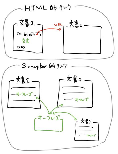 Word2vec Nishio Hirokazu