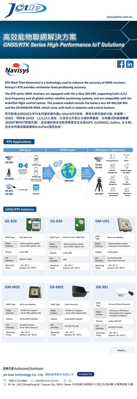 高效能物聯網解決方案 Gnssrtk Series High Performance Iot Solutions