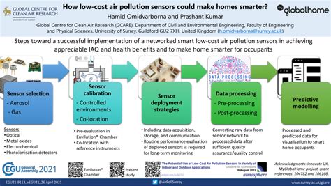 Pdf How Low Cost Air Pollution Sensors Could Make Homes Smarter