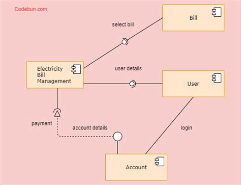 Uml Diagram For Electricity Billing System Electricity Billi