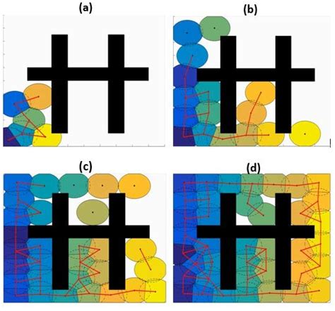 snapshots of one of the simulations generated for bison algorithm in an