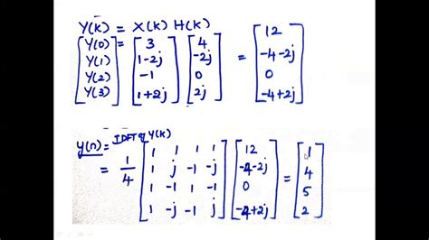 Linear Convolution Using Dft And Idft Method Youtube