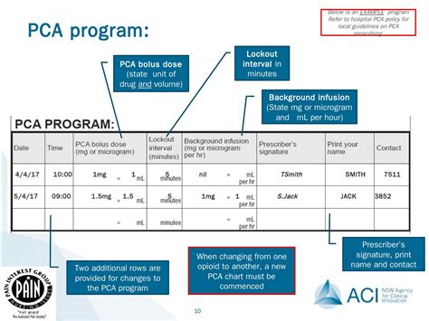 Pca Chart Agency For Clinical Innovation