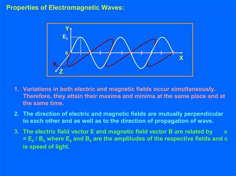 Electromagnetic Waves Class 12 Ppt