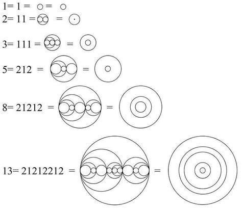 Jain 108 Education On Instagram “fibonacci Sequence Ubiquitous