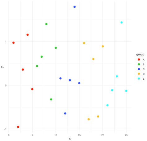 Simple Custom Colour Palettes With R Ggplot Graphs Tomaztsql
