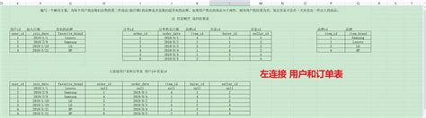 47，python数分之pandas训练，力扣，1159 市场分析 ii csdn博客