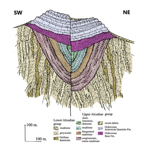 29 1 Extremadura Interpreting A Geological Cross Section Geosciences Libretexts
