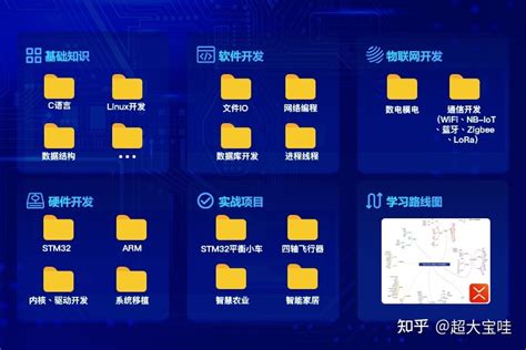 你听说过 Arm Cortex M85 么？性能很“暴力”！ 知乎