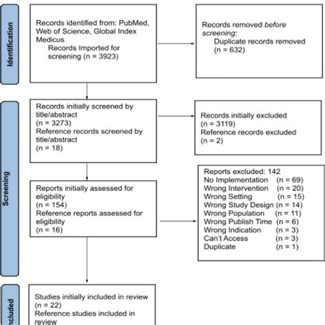 Consolidated Framework For Implementation Research Conceptual Framework