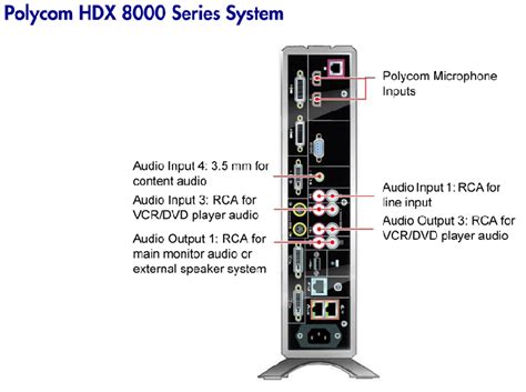 Polycom Rear Panels NHSS National Virtual Consultation Service