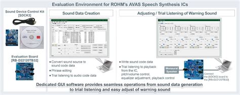 The First Speech Synthesis Ics Dedicated To Avas In Evs Ev