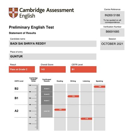 Badi Sai Shriya Reddy On Linkedin Preliminary English Test 2021 🤗 💥
