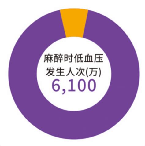 来自苑东，不一样的盐酸去氧肾上腺素注射液！临床药物麻醉