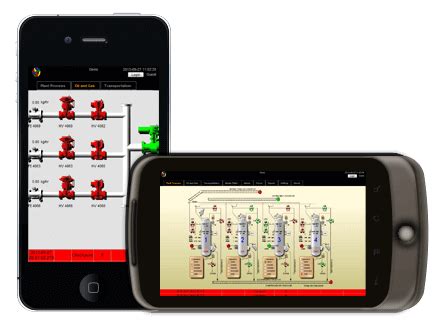 Ecava IGX SCADA Factory In Your Pocket