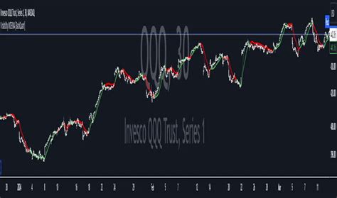 Volatility Adjusted Weighted Dema Backquant — Indicator By Backquant