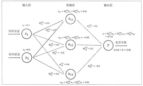 Tensorflow实现简单神经网络分类问题 Omegaxyz